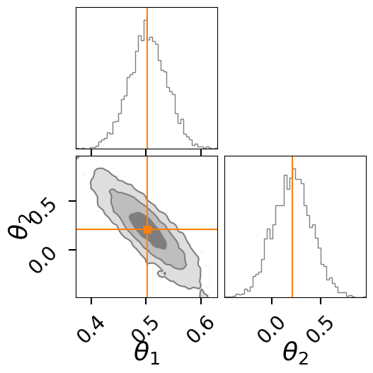 Ex1 Linear Regression — Funnel