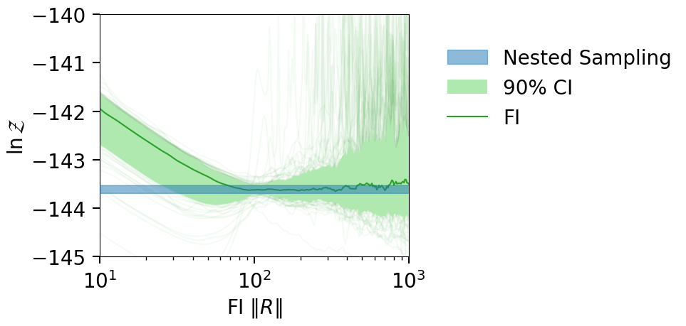 EX1: Linear regression — Funnel
