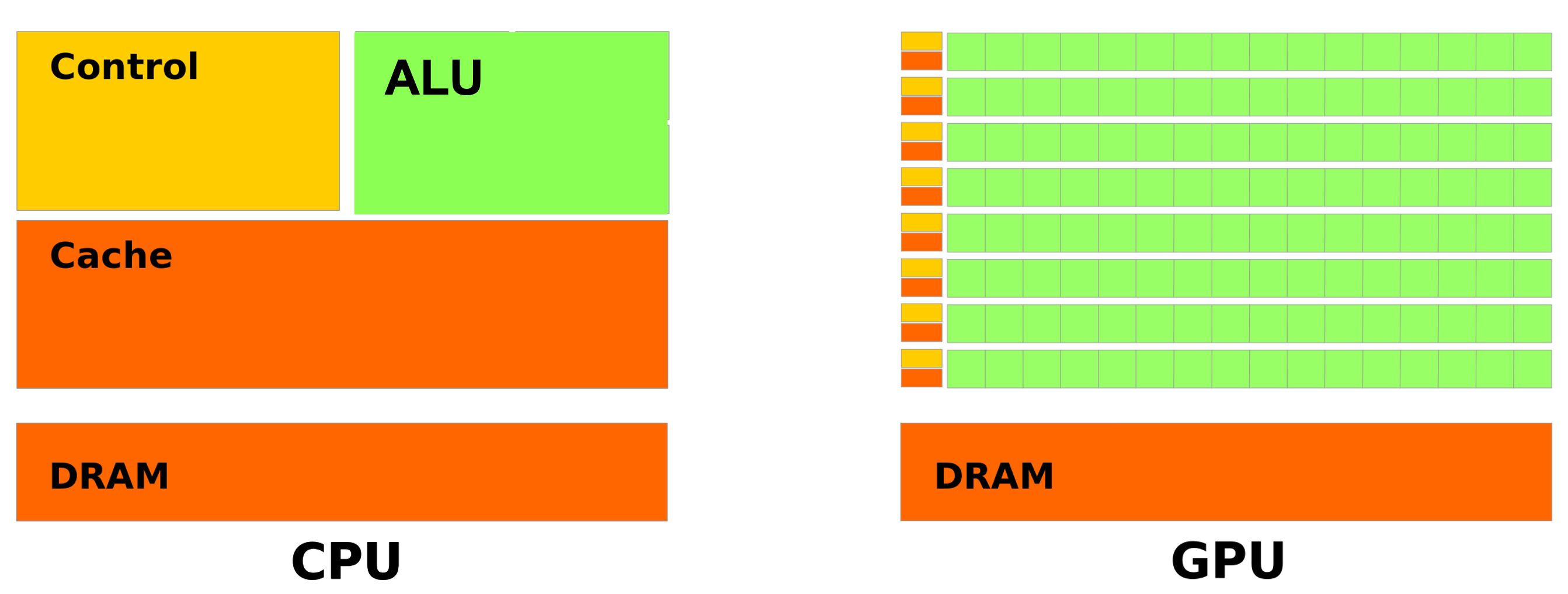 Overview — Parallelization Techniques